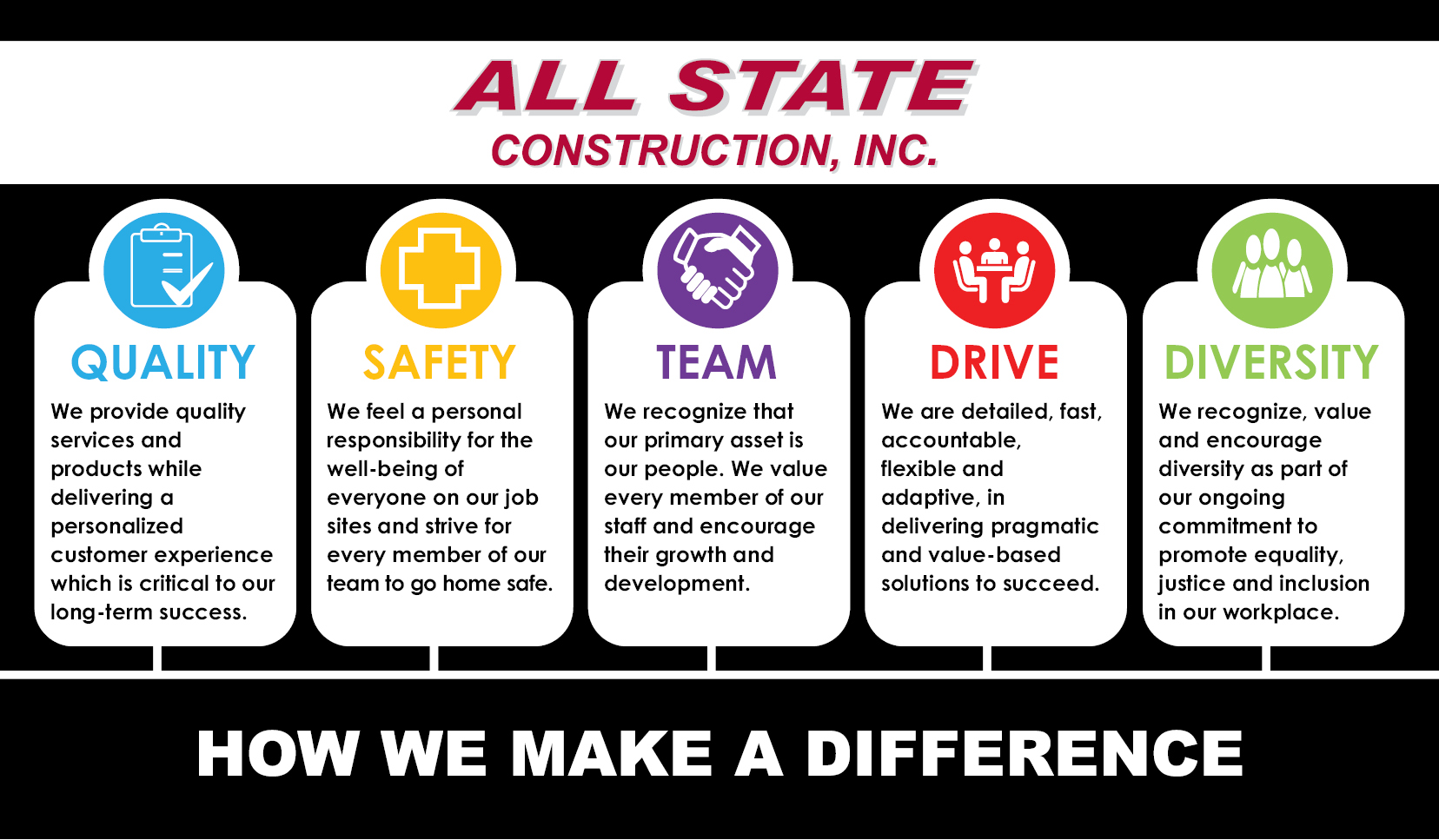 Our Core Values How We Make A Difference Our Core Values How We Make A Difference